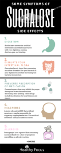 Sucralose side effects: All You Need To Know. - Healthy Focus